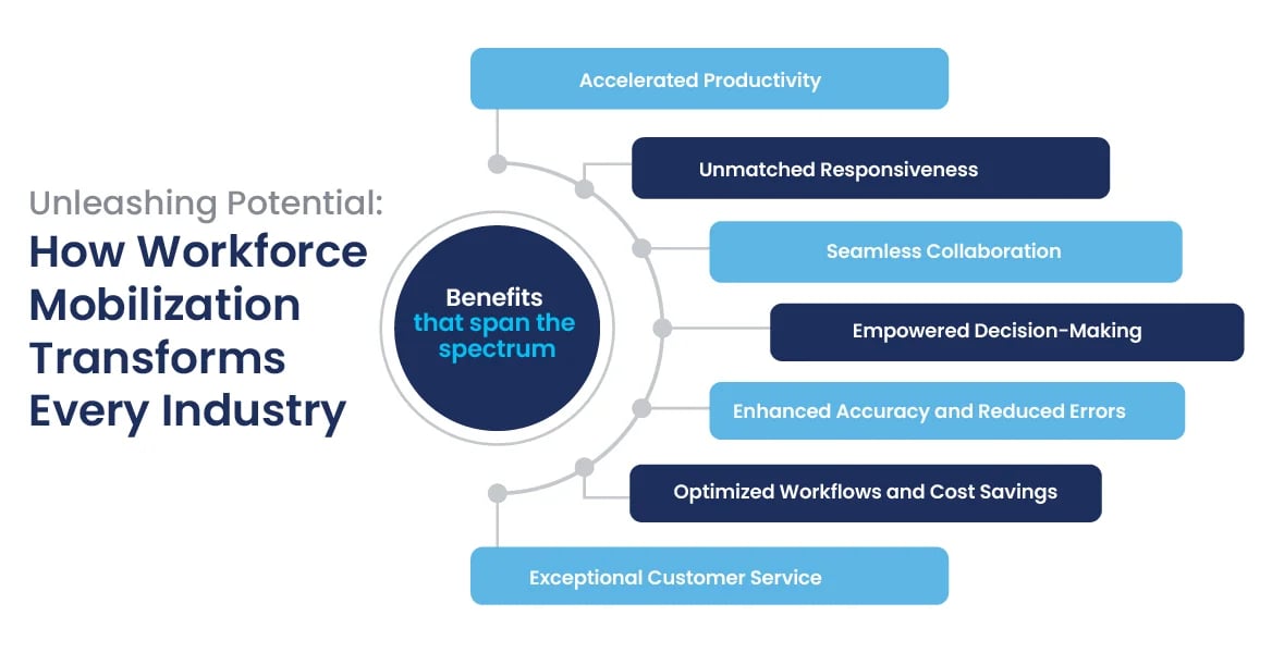 Workforce Mobilization has a Positive Impact On Enterprises